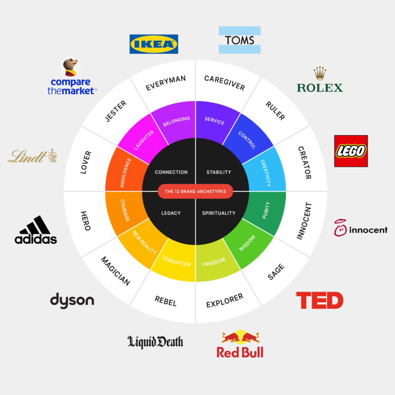 The Foundations of a Standout Brand Color Palette - vineyardcreativeco.com